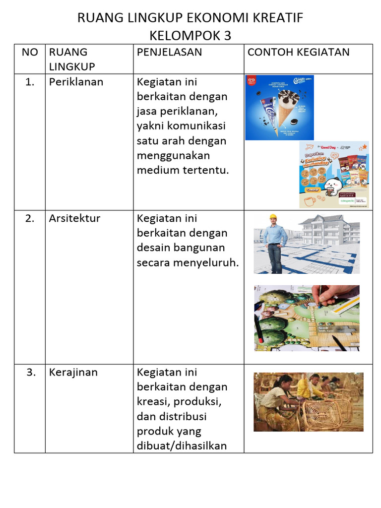 Ruang Lingkup Ips | PDF