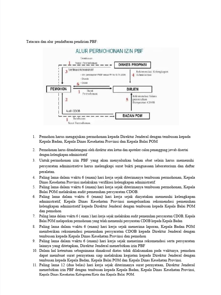 Syarat Dan Alur Pendirian PBF | PDF | Hukum