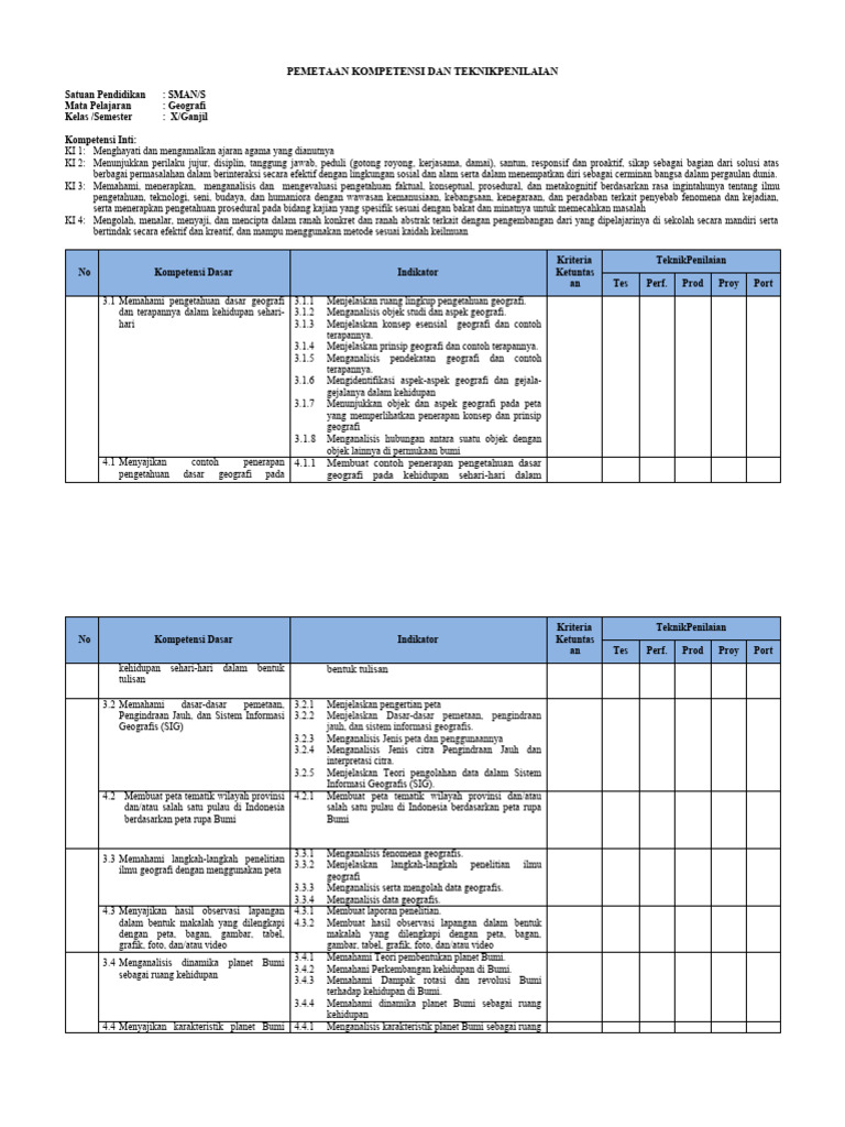 Pemetaan Kompetensi Dan Teknik Penilaian | PDF