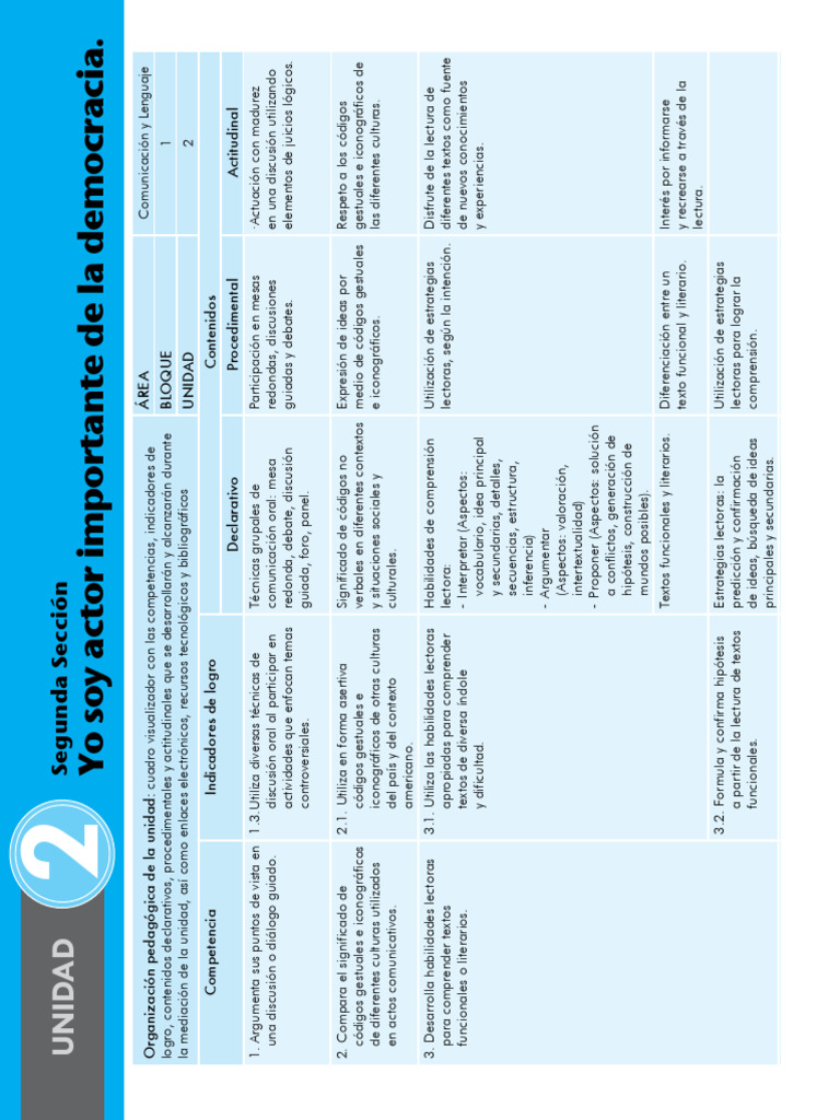 PLANIFICADOR CYL U2 2do | PDF | Gramática | Verbo