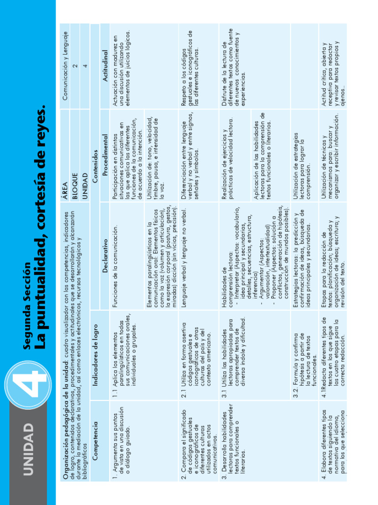 PLANIFICADOR CYL U4 2do Basico | PDF