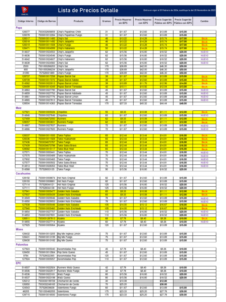 Lista de Precios Barcel 2024 | PDF | Mexican Cuisine | Convenience Food