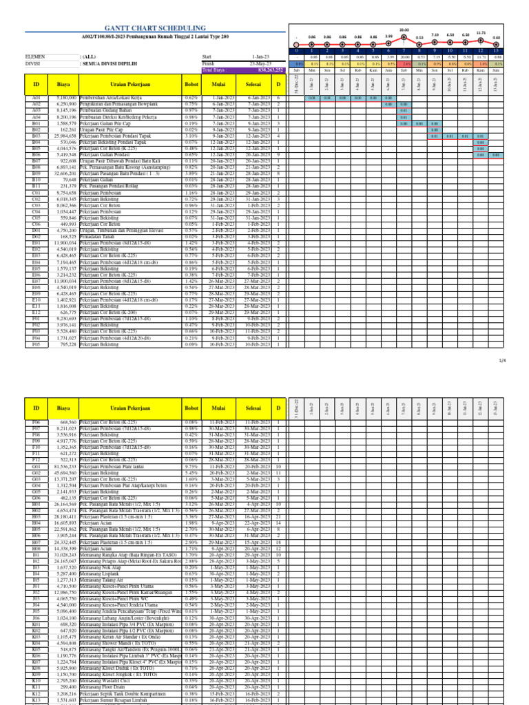 Laporan Gantt Chart | PDF