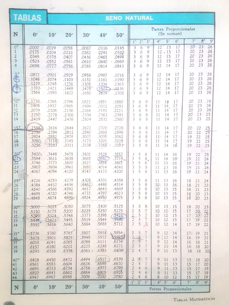 Tablas Matematicas | PDF