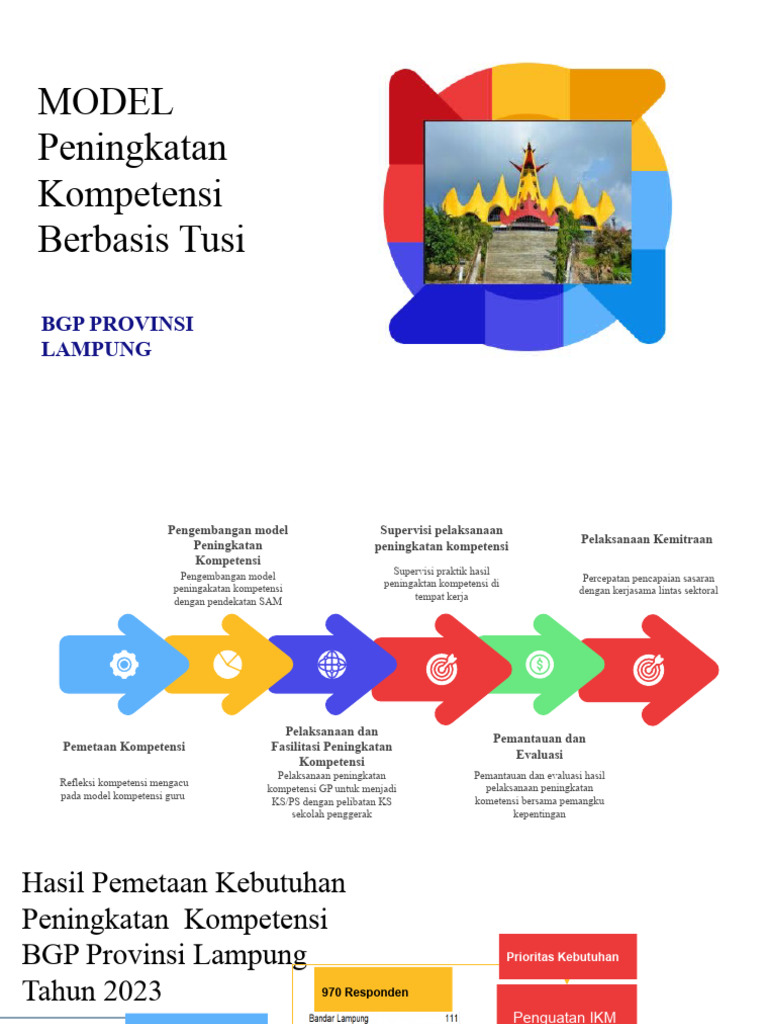 Inovasi Model Peningkatan Kompetensi Berbasis Tusi | PDF