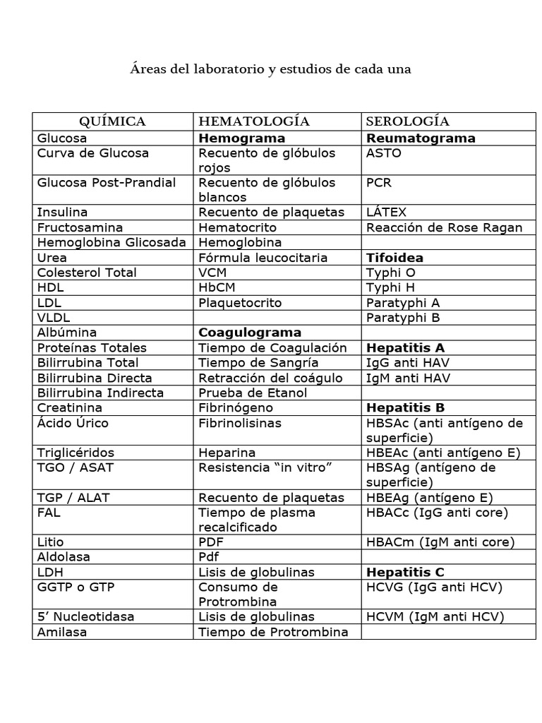 Áreas Del Laboratorio y Estudios | Descargar gratis PDF | Hepatitis | Sangre
