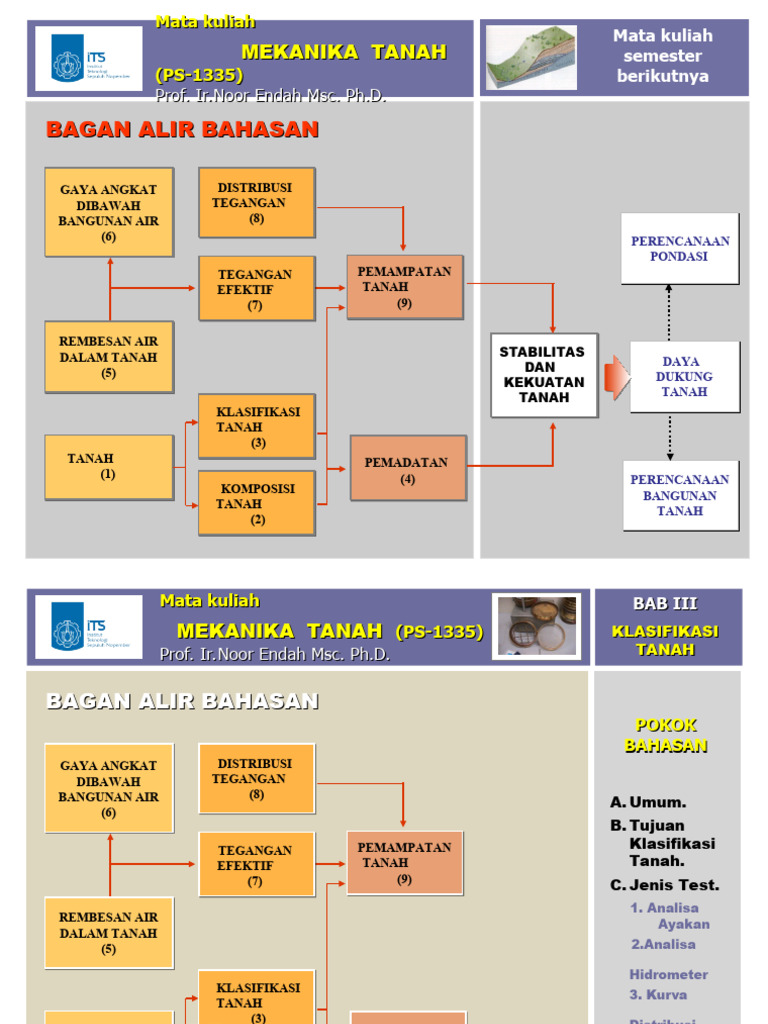 Mektan Bab Iii | PDF