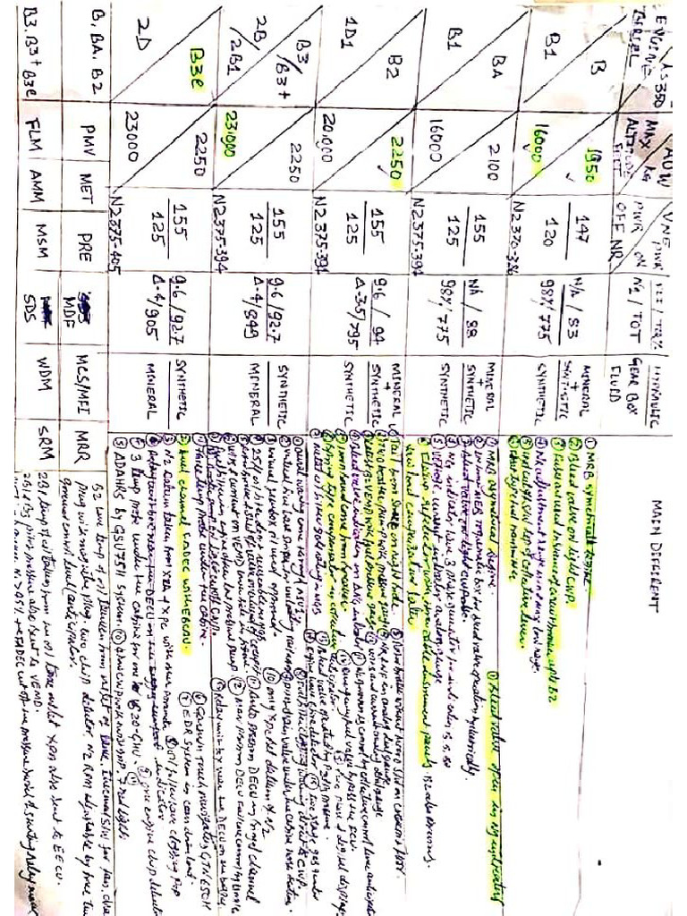 EC30 BA MR Check List - 13 | PDF