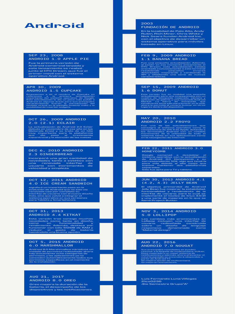 Linea del tiempo(Android) | PDF | Android (sistema operativo ... Linea del tiempo(Android) | PDF | Android (sistema operativo ...