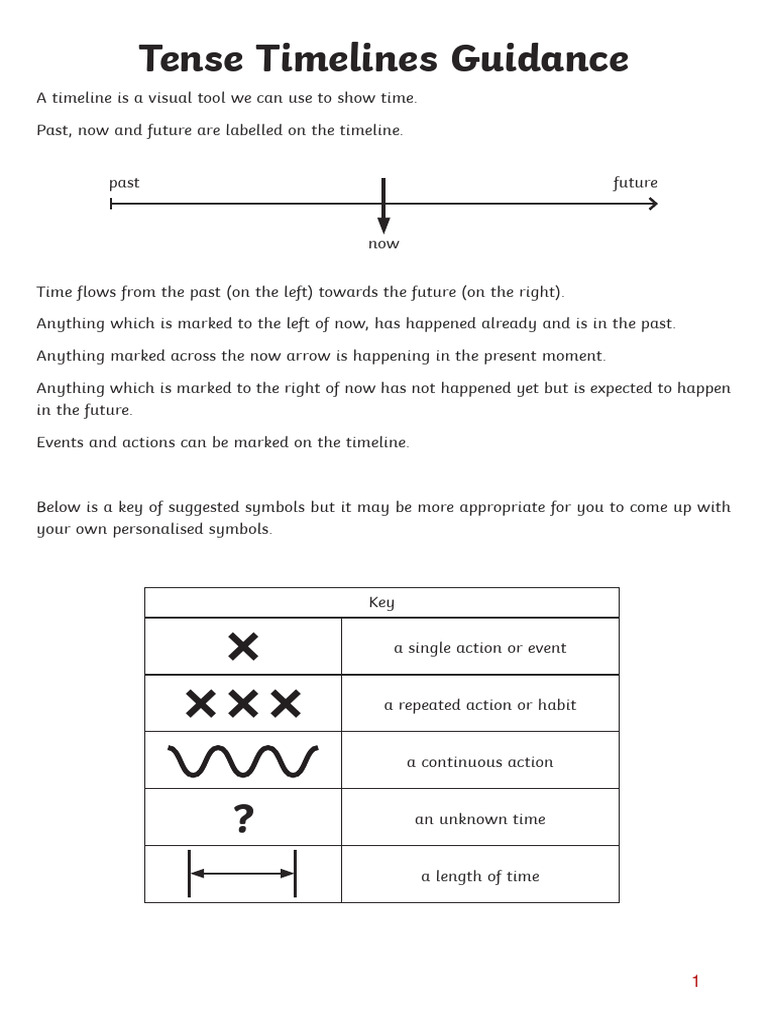 Tense-Timelines-Worksheet - HW | PDF