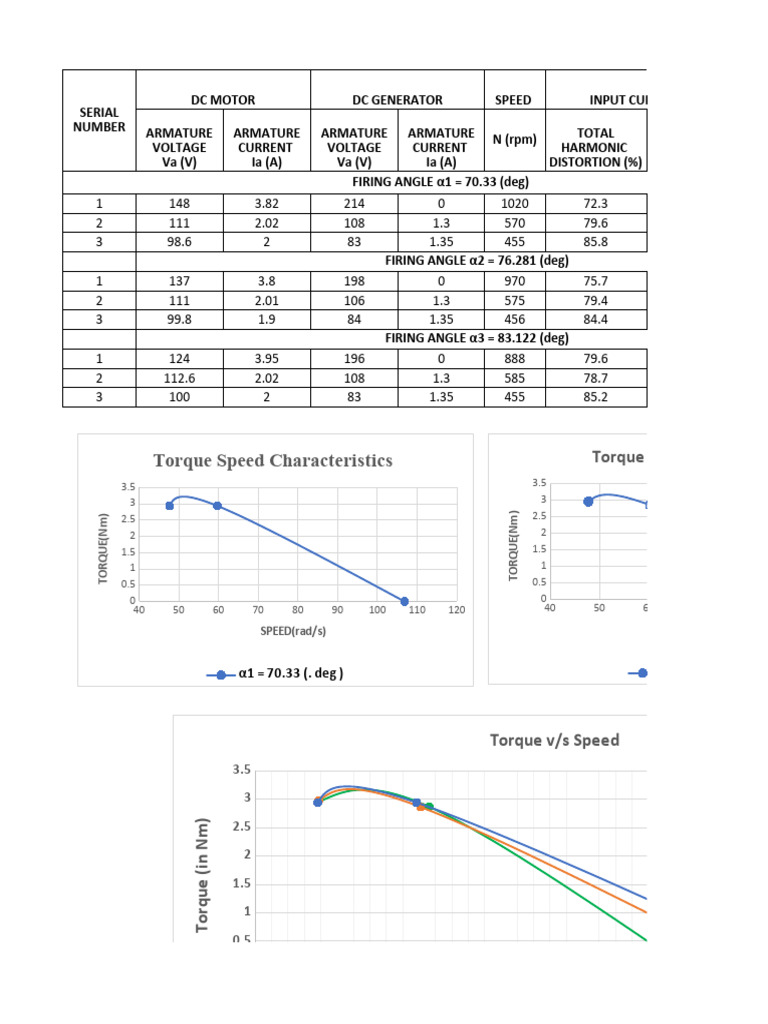 Drives 1 | PDF | Electric Motor | Torque
