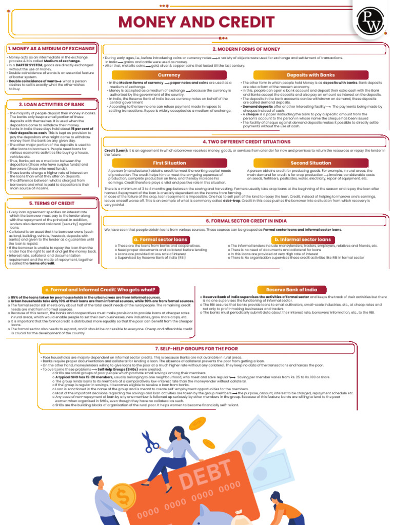 money & credit _mind map | PDF | Loans | Money