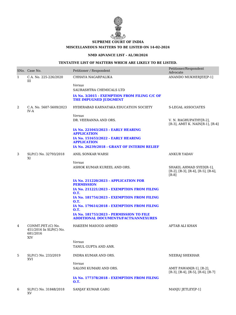 Supreme Court Matters for 14-02-2024 | PDF