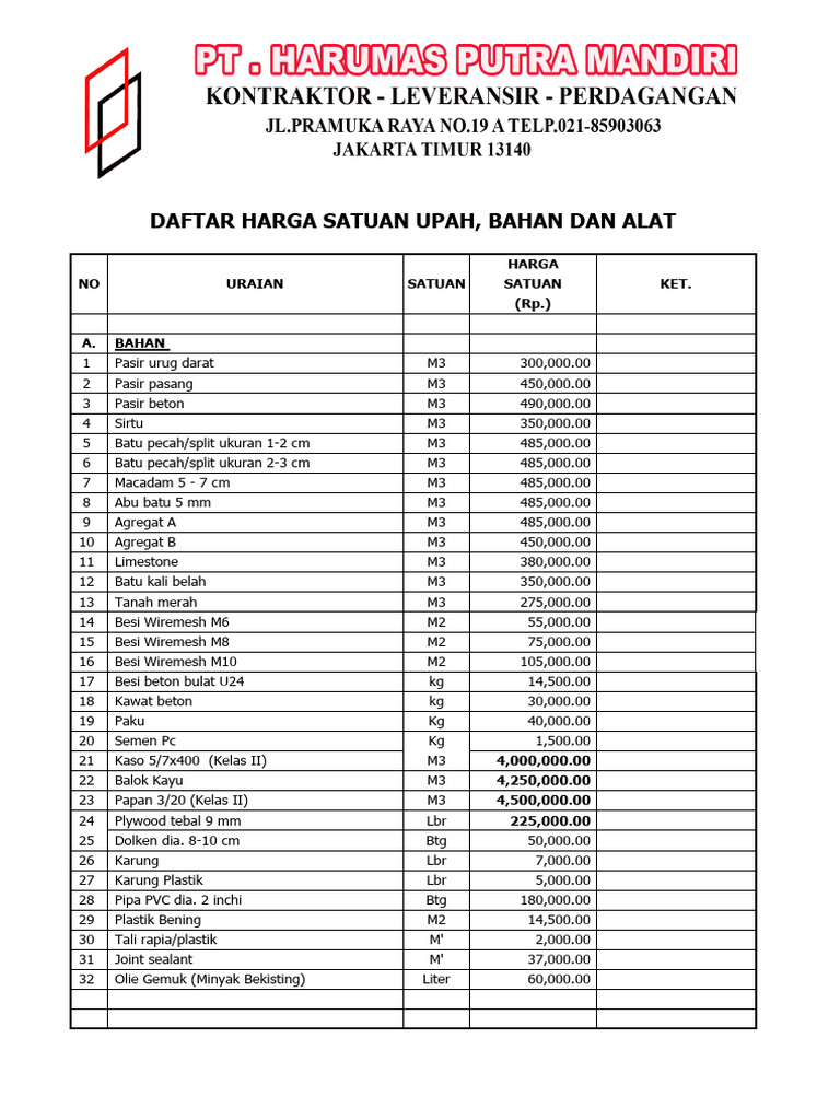 ANALISA JALAN BETON Fc'30 Mpa TEBAL 15 CM | PDF
