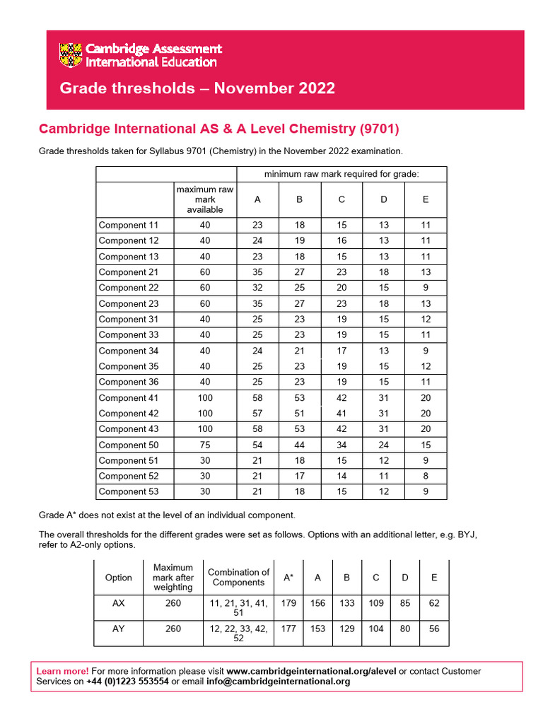 Chemistry 9701 November 2022 Grade Threshold Table | PDF