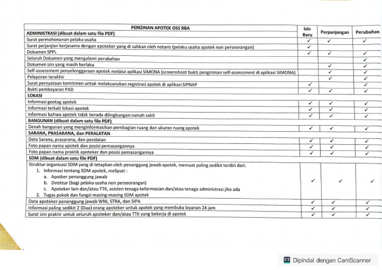 Persyaratan Apotek Pdf