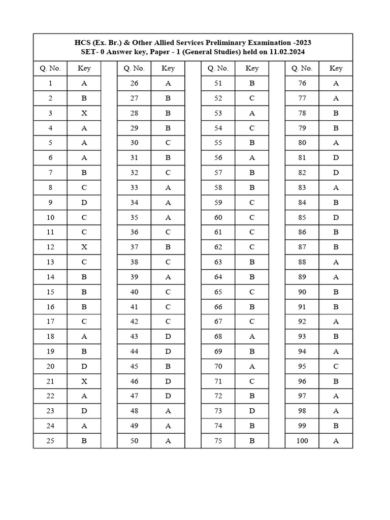 Final Answer Key Gs Csat Hcs 2023 27-02-2024 | PDF