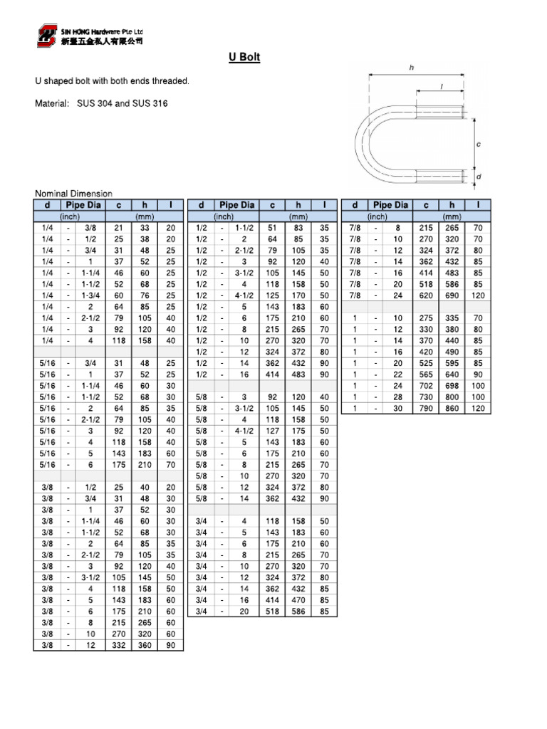 U Bolt Chart | PDF