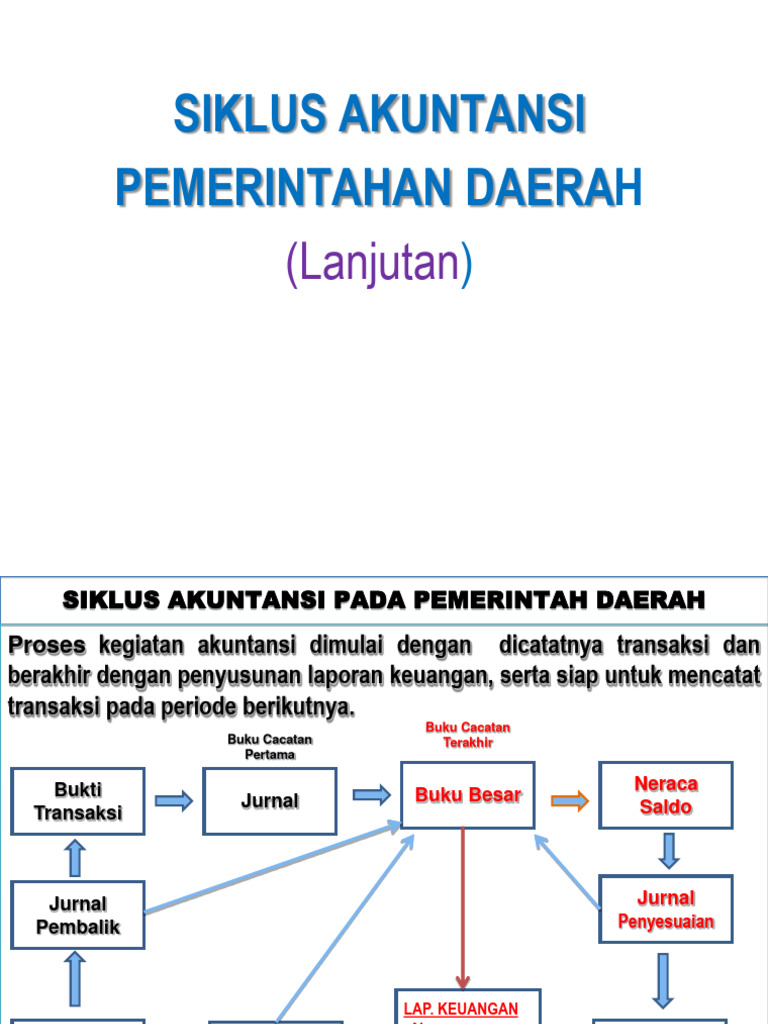 Akpem 7 - Siklus Akuntansi Buku Besar, Neraca Saldo, Lap Keuangan Dan Jurnal Penutup - Daring ...