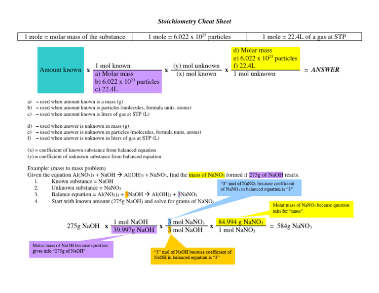 Stoichiometry Cheat Sheet | PDF | Mole (Unit) | Stoichiometry