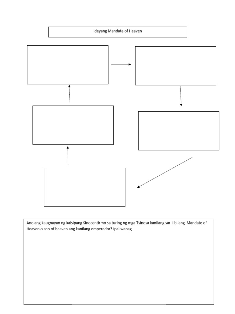 Ideyang Mandate of Heaven | PDF
