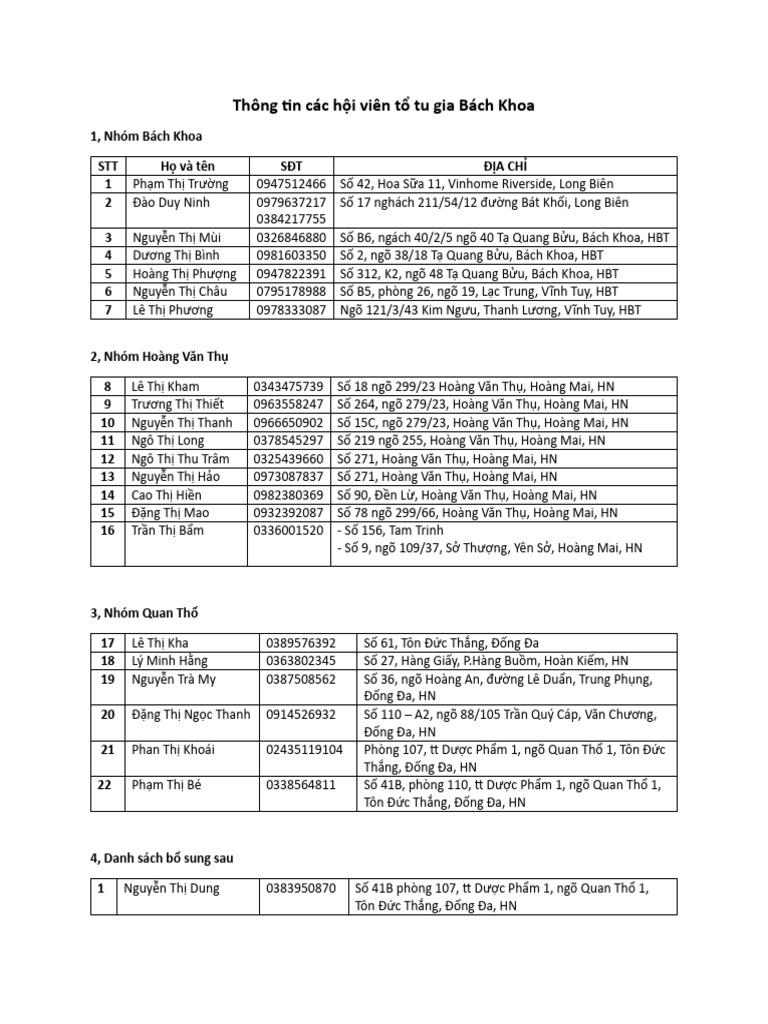 Thông Tin Các H I Viên T Tu Gia Bách Khoa | PDF