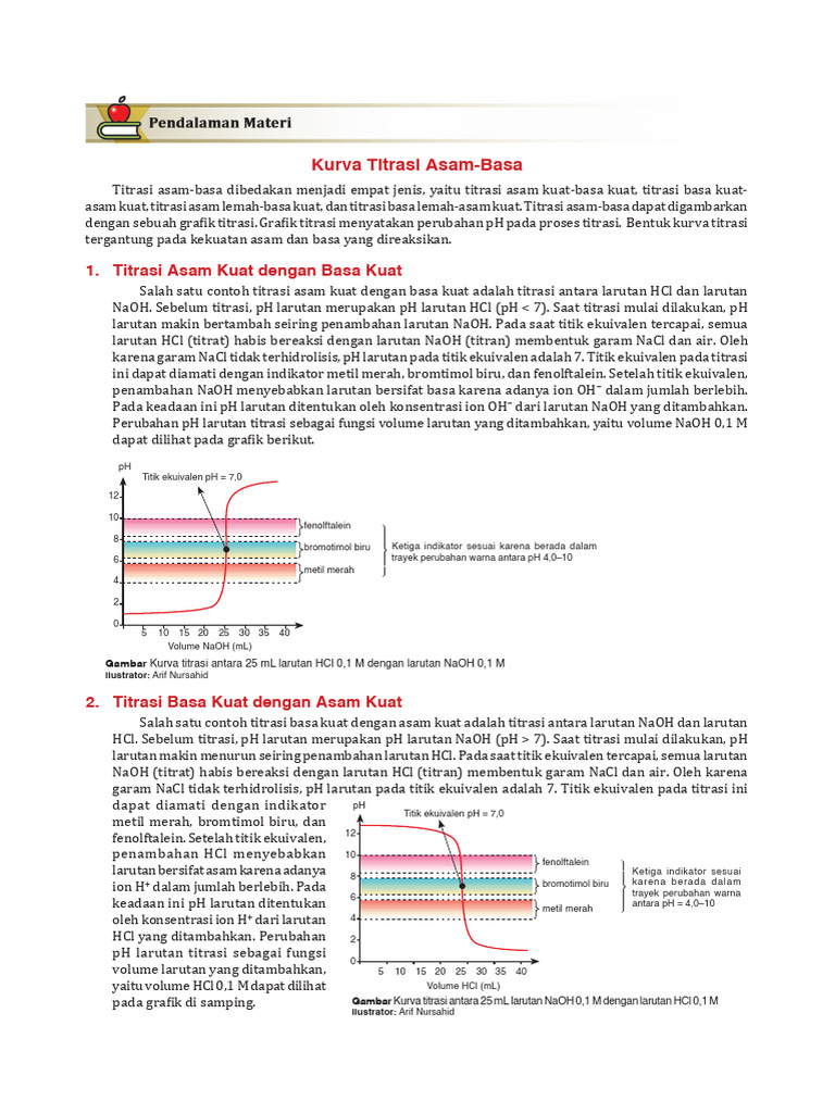 Pendampr21 - Kim - Xib - 07 - Bab - 4 - Kurva Titrasi Asam Basa | PDF