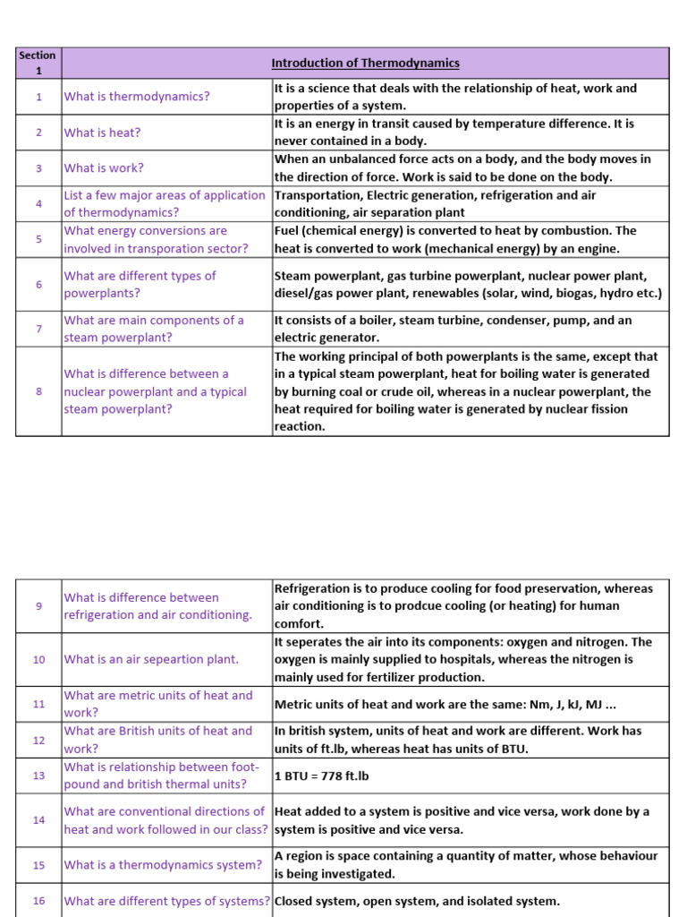 Thermo-1 List of Short Questions With ANSWERs | PDF | Gases | Temperature