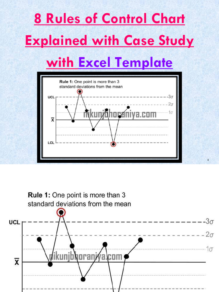 8 Rules of Control Chart Explained With Example | PDF | Computers ...