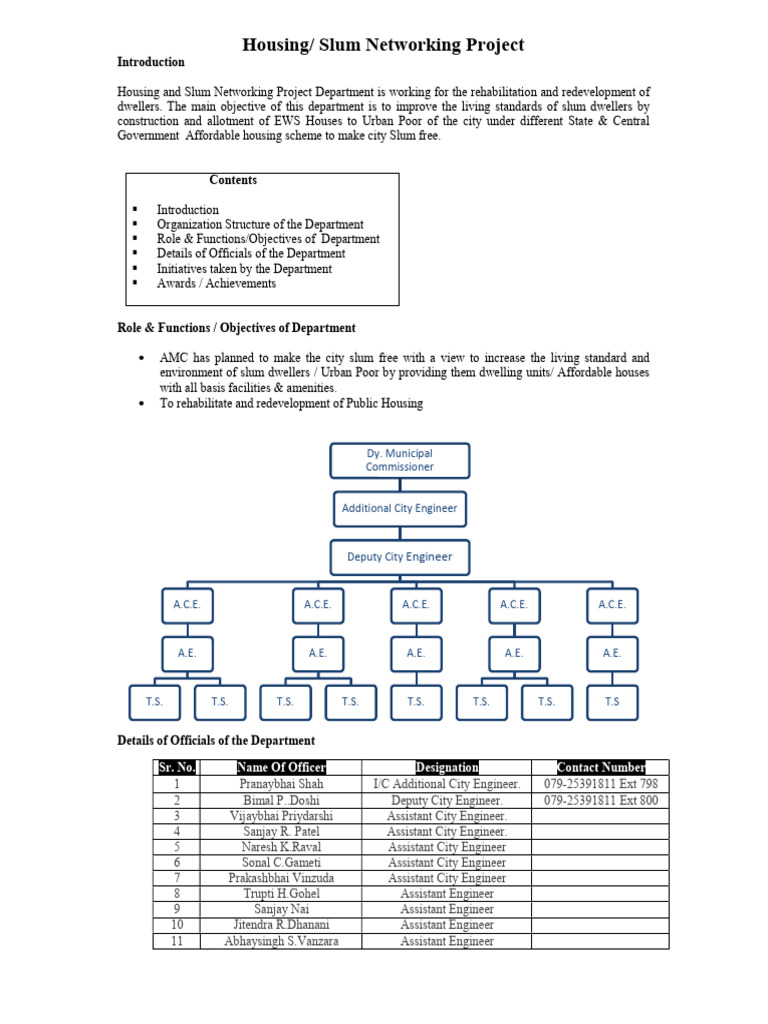 Housing and Slum Redevelopment Initiatives | PDF