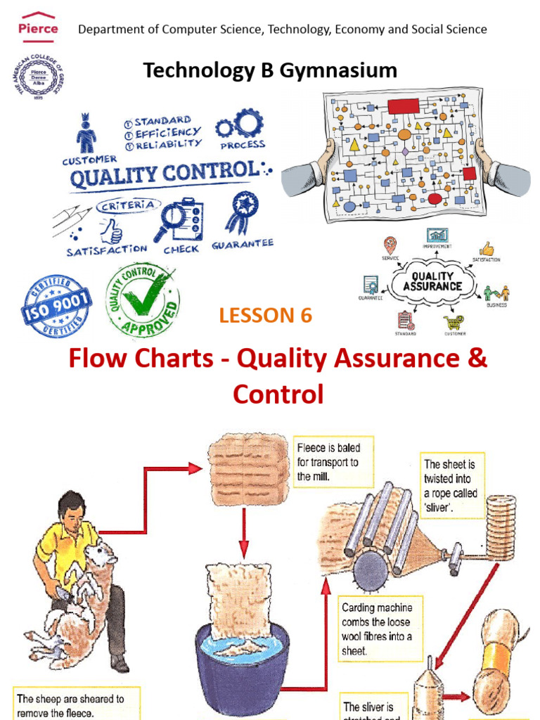 Lesson 6 - Production - Flow Chart - QC & QA.2023-2024 | PDF | Quality ...