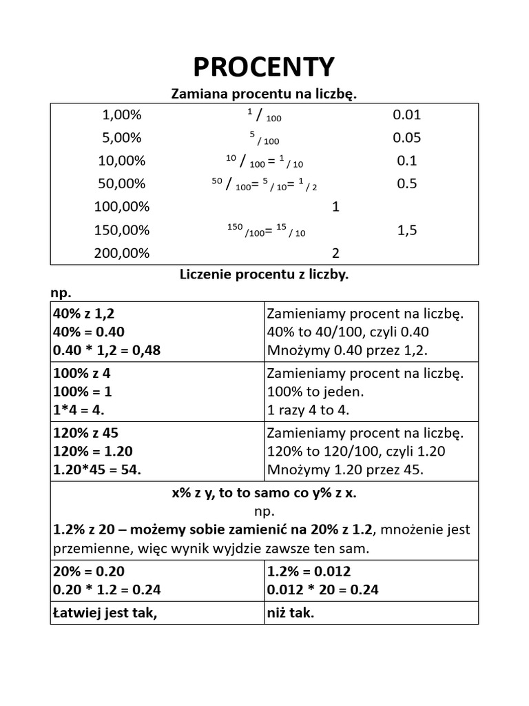 Procenty | PDF