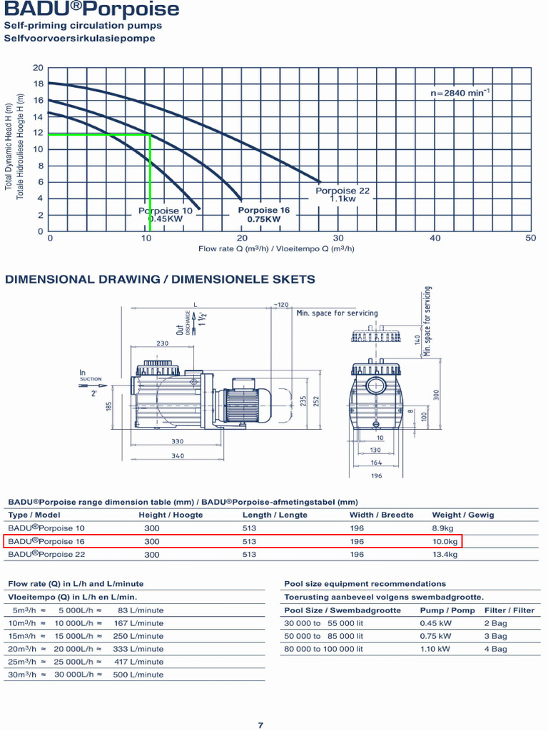 Porpoise Technical Information | PDF