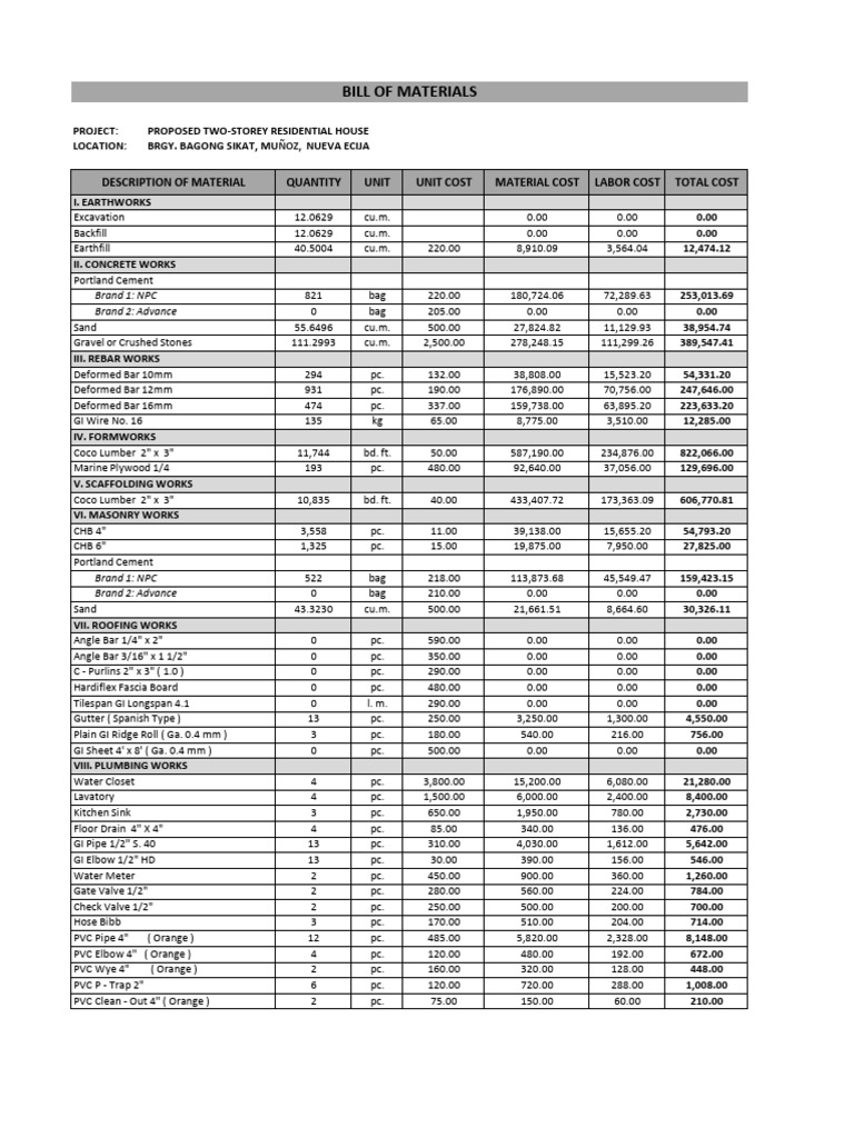 Cayton Bsce 3-2 Canvas Unit 2 | PDF