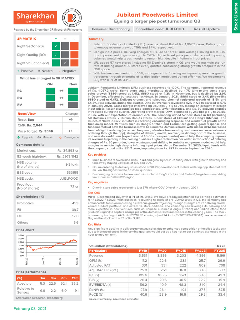 Jubilant - Sharekhan-03Feb2021 | PDF | Investing | Corporations