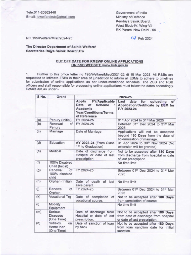 143 - 1 - 01 Cut Off Date RMEWF 2023 | PDF