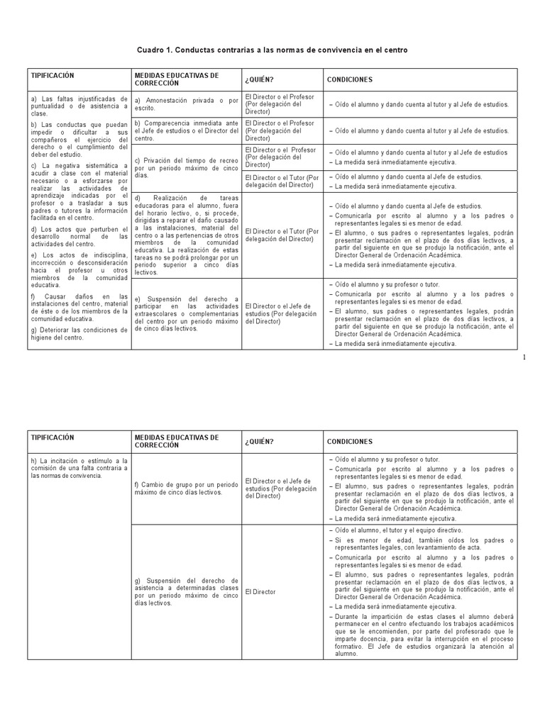 2006 Cuadros Conductas Contrarias A Las Normas de Convivencia | PDF