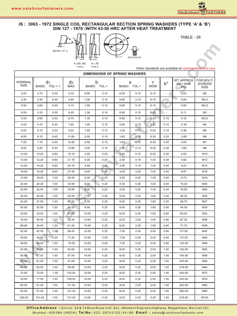 Is 3063 SpringWasher (Type A&B) | PDF
