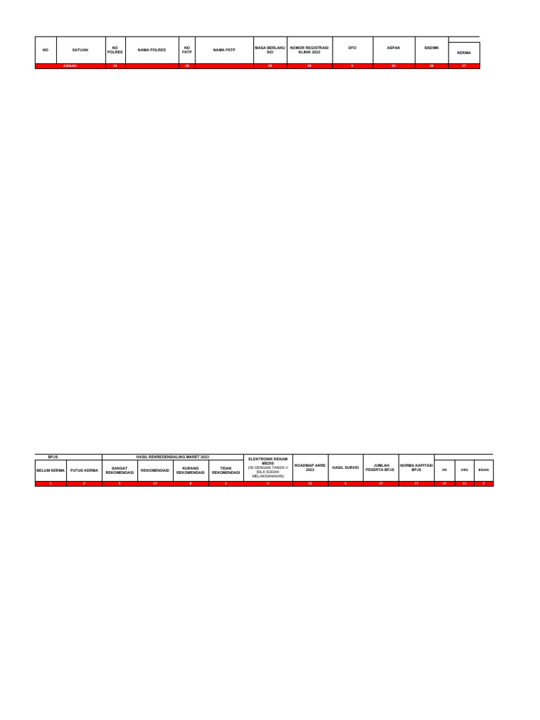 Format Profil FKTP | PDF