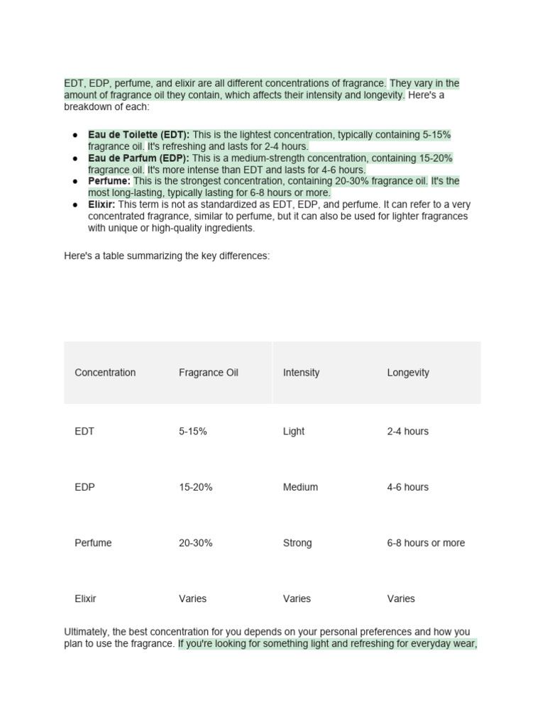 What Is Edt Edp Perfume and Elixir | PDF