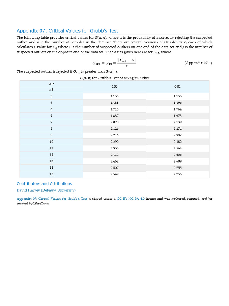 Appendix 07 - Critical Values For Grubb's Test - Chemistry LibreTexts ...