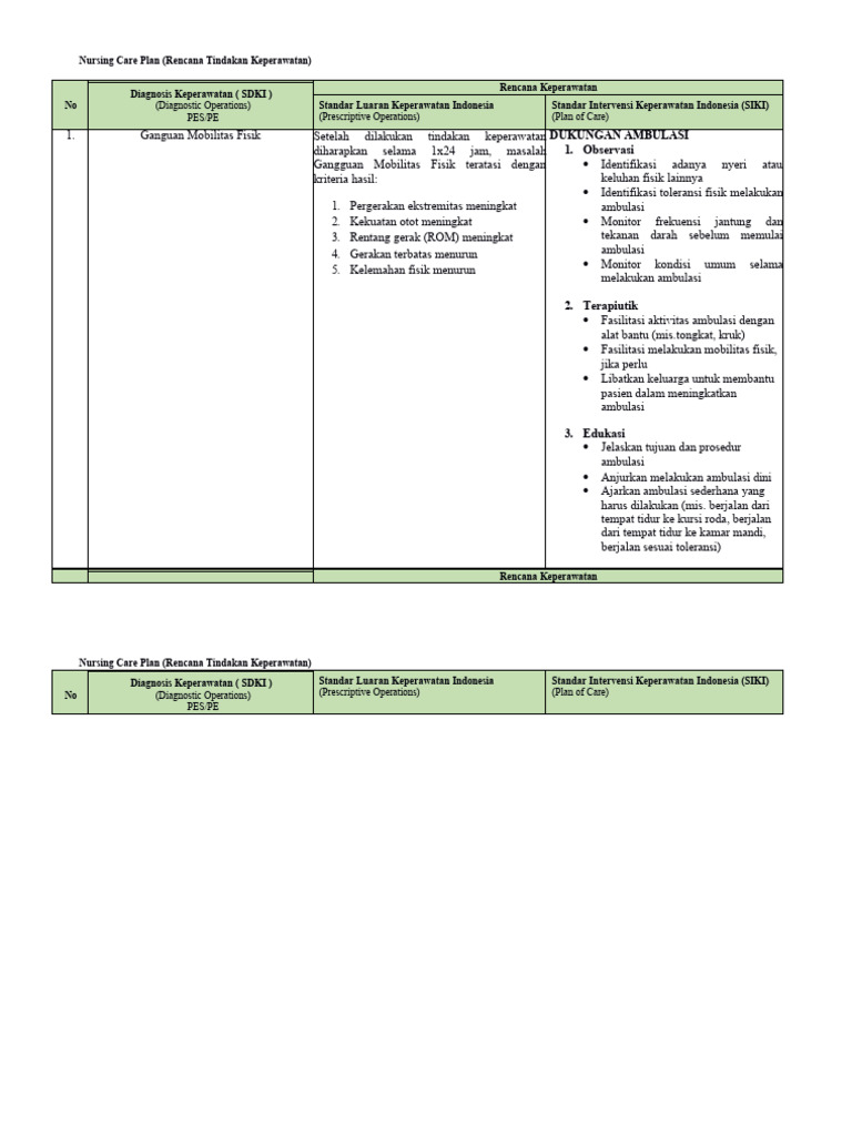 Format Pengkajian KMB A | PDF