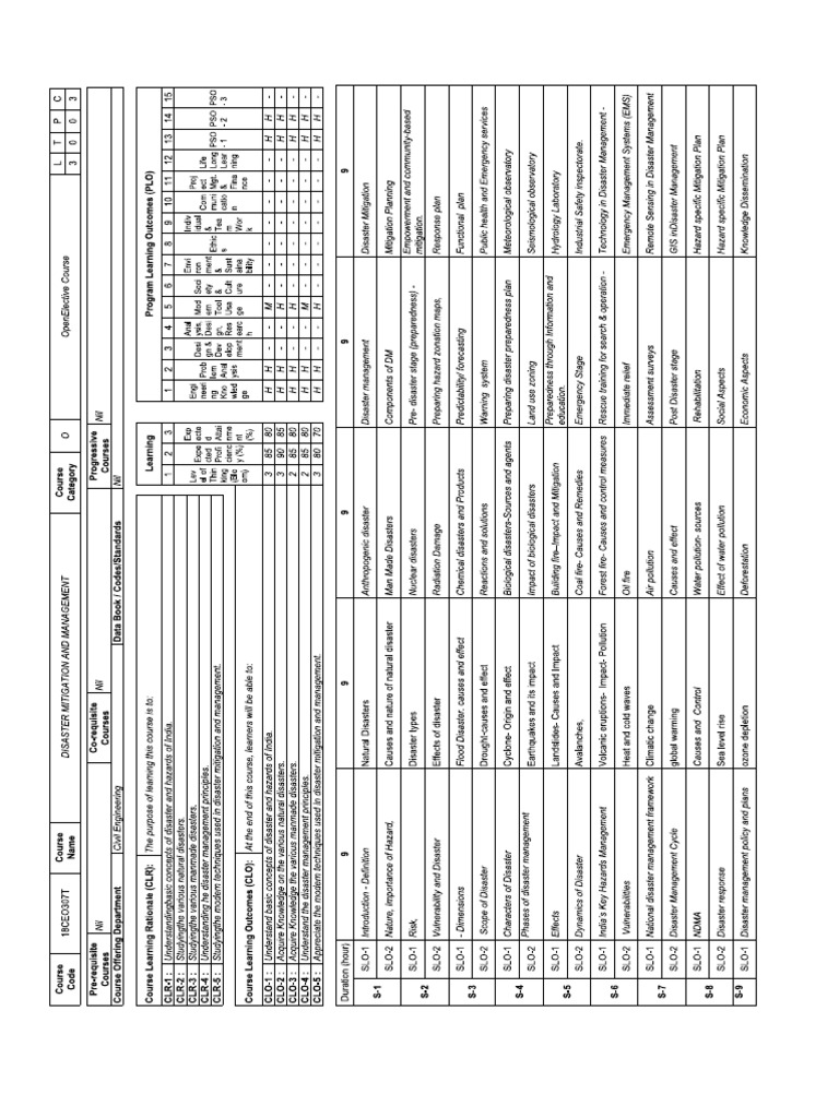 Disaster Management Syllabus | PDF