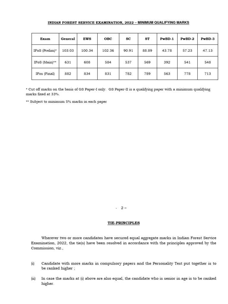 IFoS 2022 Tie-Breaking & Cut-Off Marks | PDF