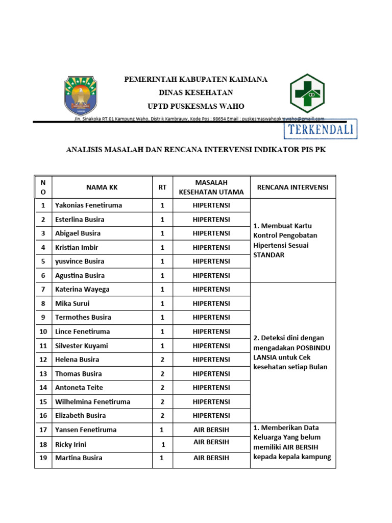 Analisis Dan Rencana Intervensi PISPK | PDF