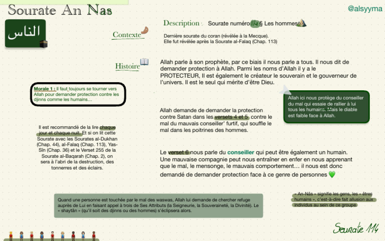 Protection par la Sourate An Nas | PDF