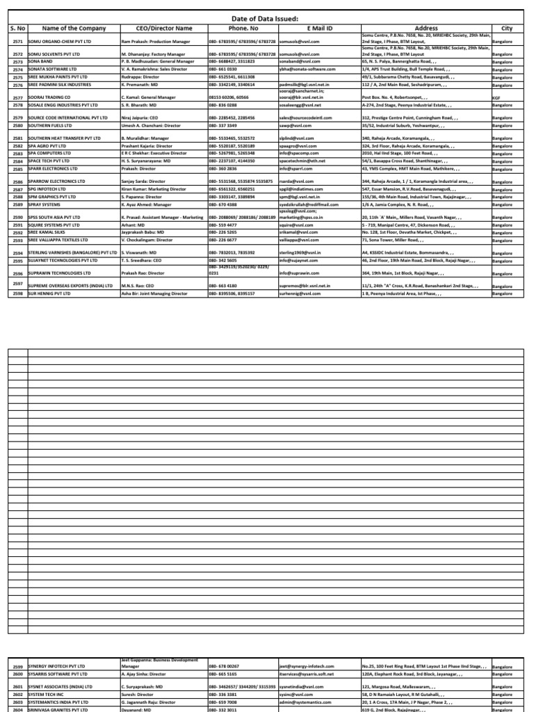 CEO-CFO Karnataka Edited 20 Printed | PDF | Bangalore