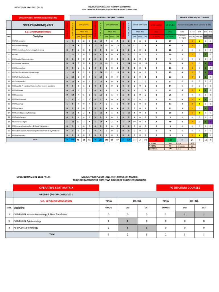 Seat Matrix 21 | PDF