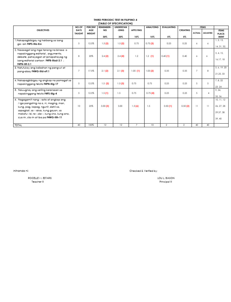 TOS Filipino 4 3rd Quarter | PDF
