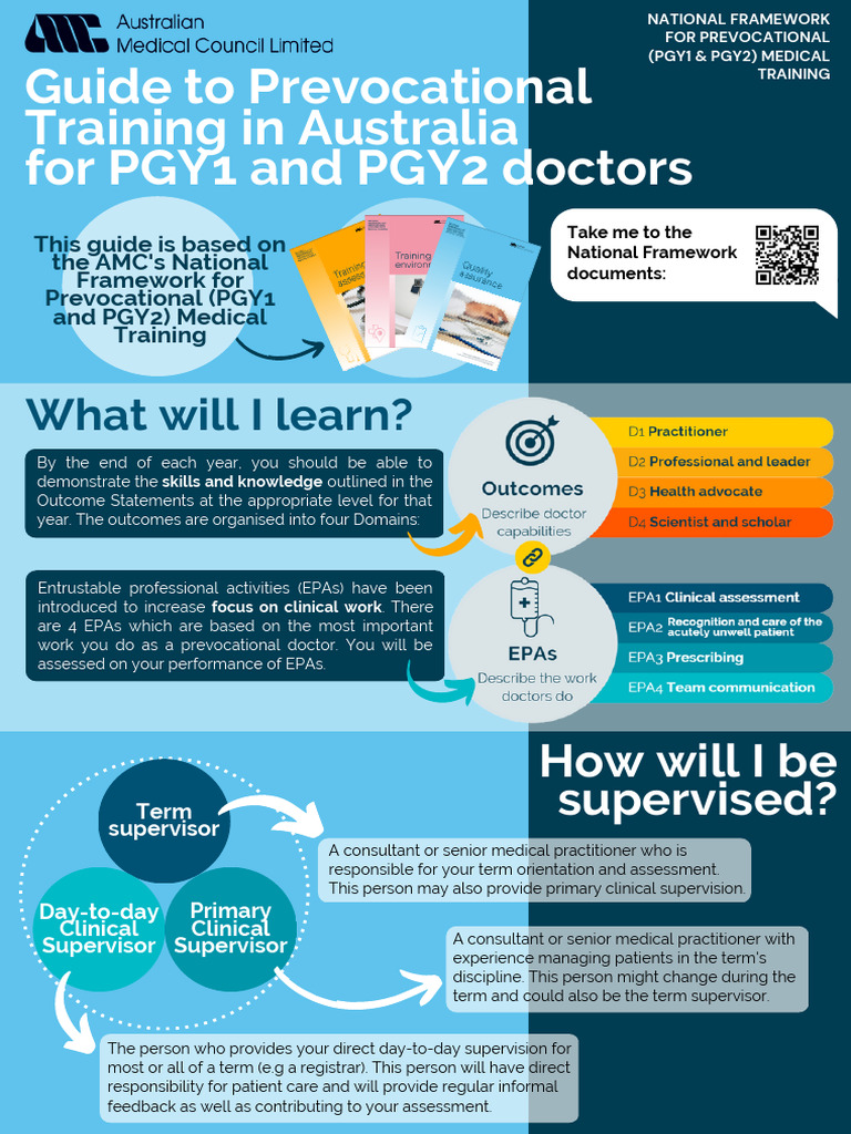 Flyer-Guide-for-PGY1-and-PGY2-doctors (1) | PDF | Medicine | Health Care